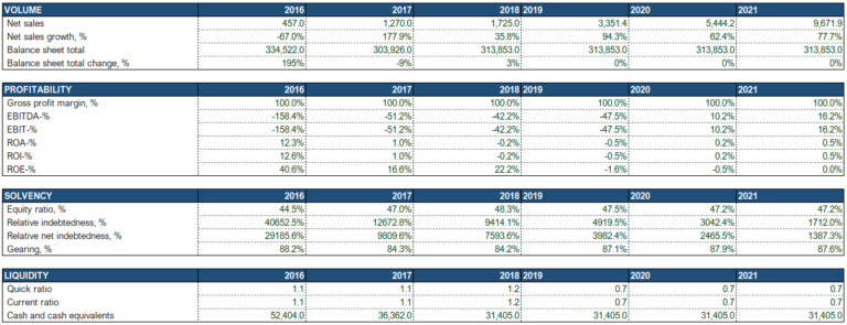 Excel models for easy credit risk analysis | Valuatum